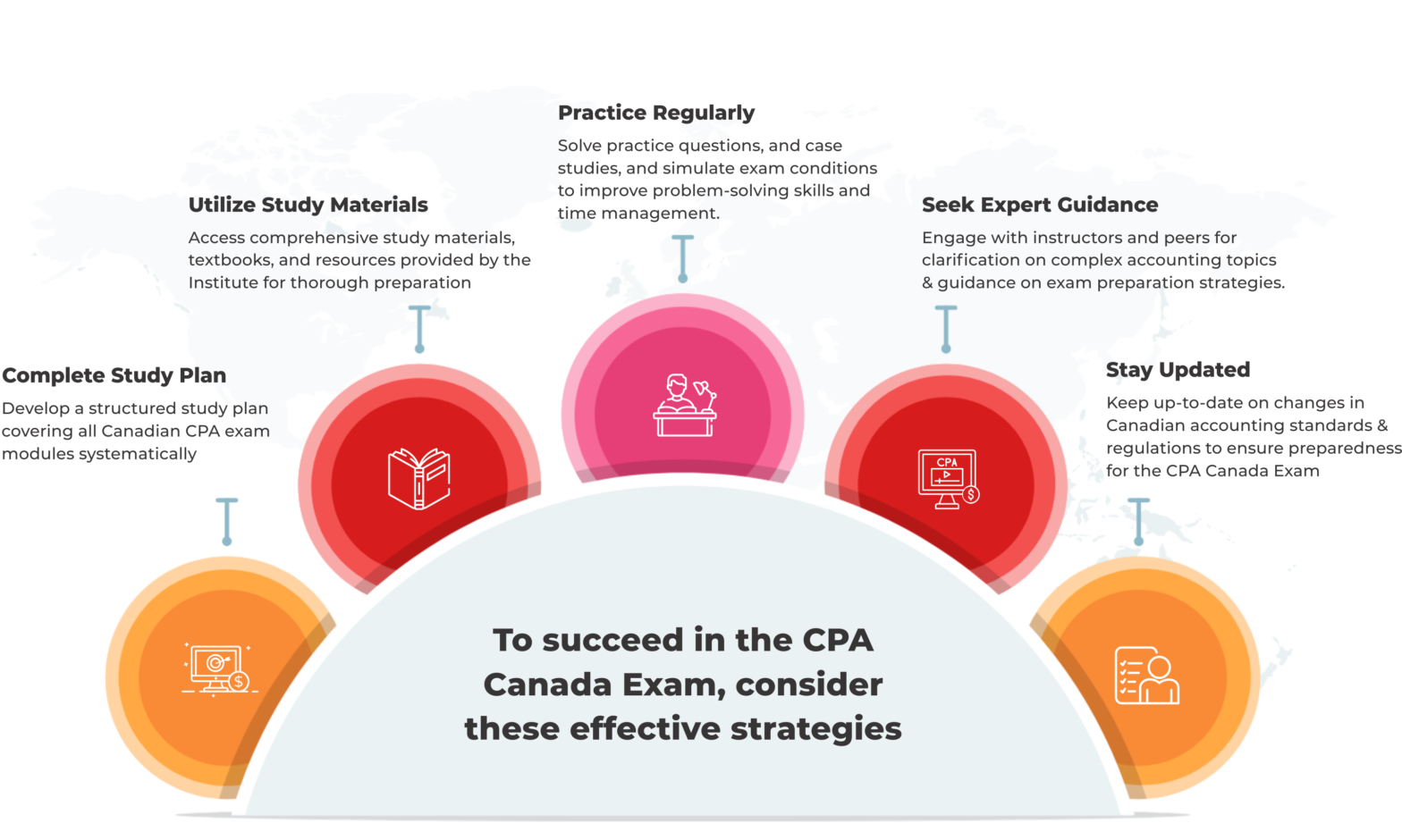 Canadian CPA Course in India - Orbit Institutes