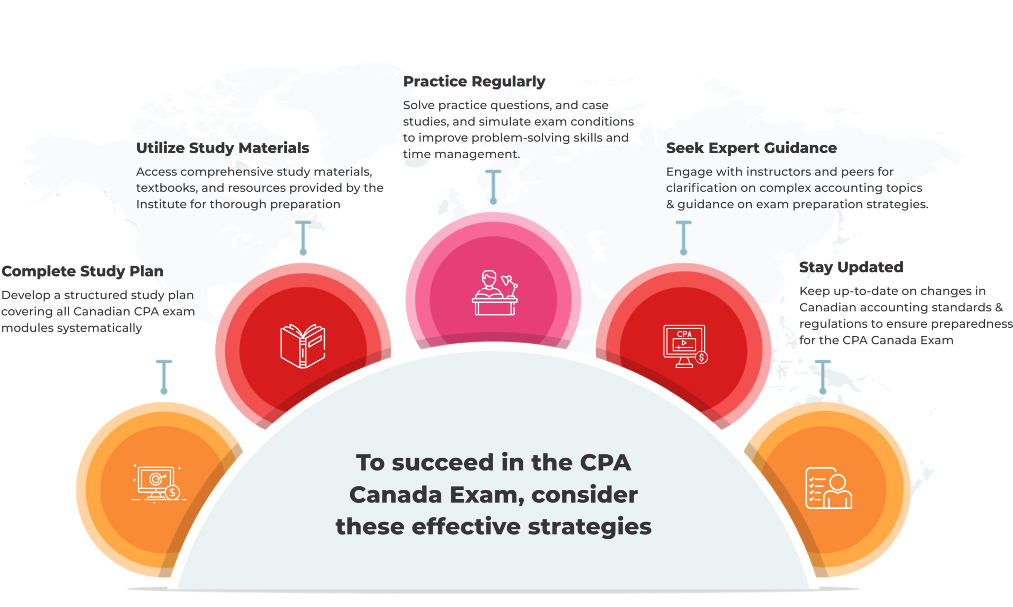 Canadian CPA Course in India - Orbit Institutes